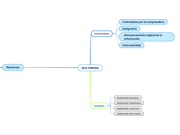 MULTIMEDIA - Mind Map